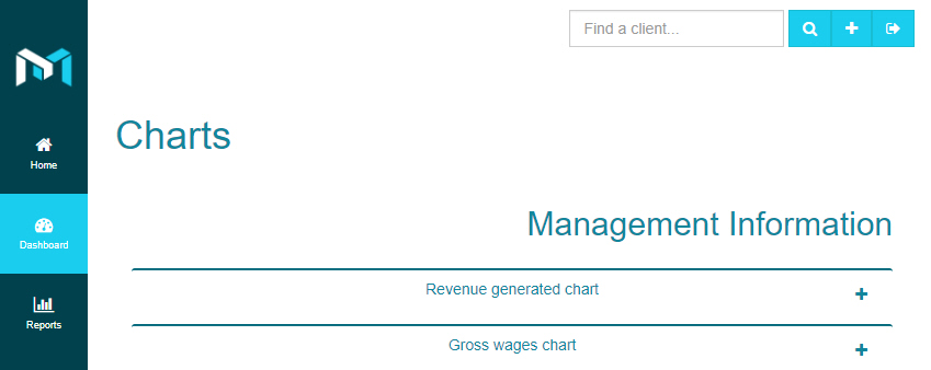 GPM AU Support Centre - Management Information Charts