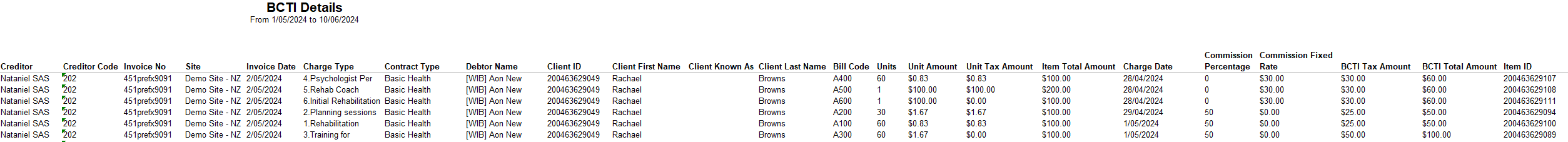 GPM NZ Support Centre - BCTI Details