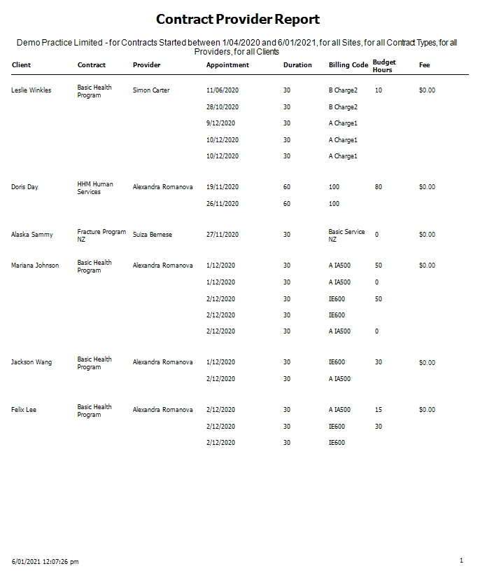 GPM NZ Support Centre - Contract Provider Report