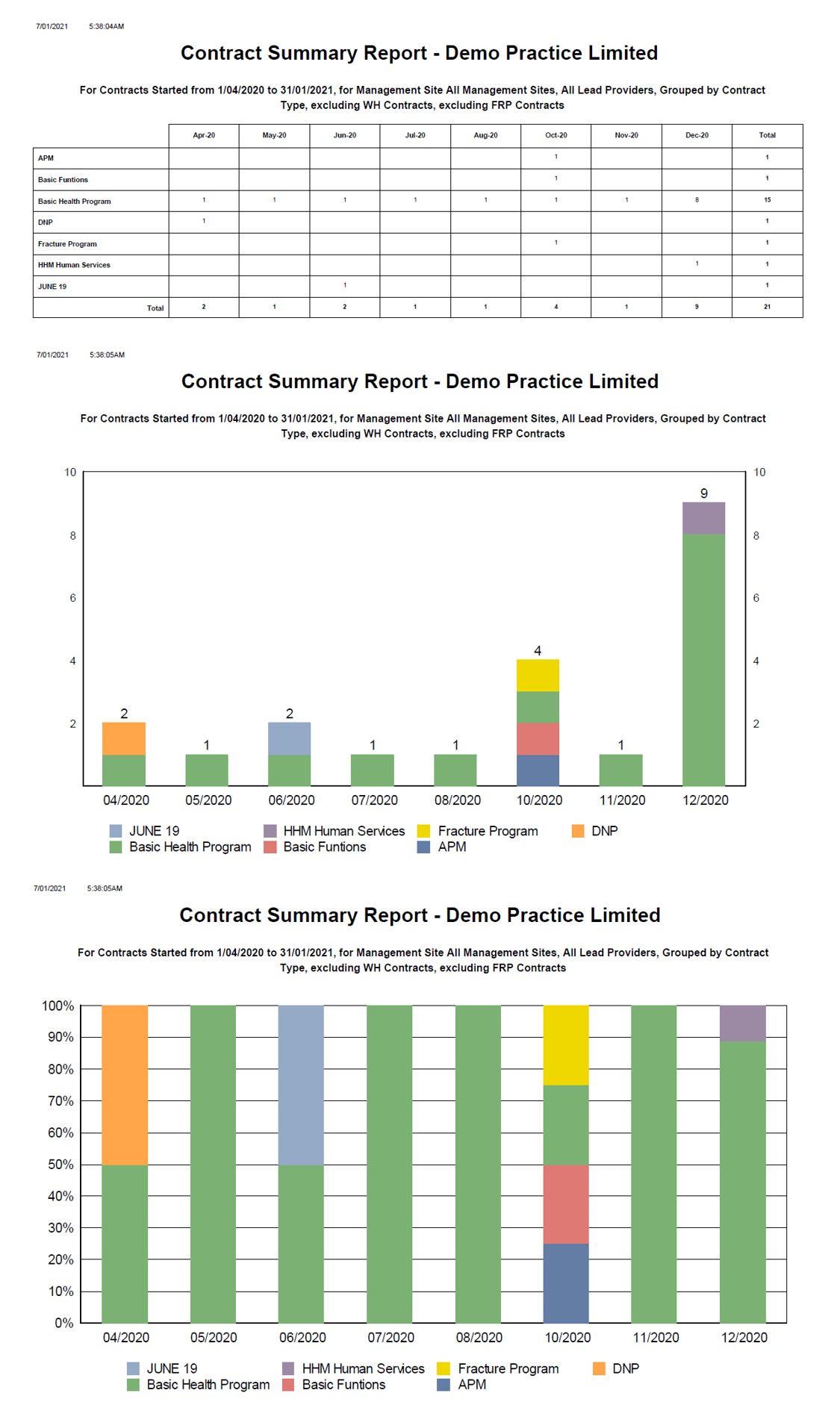 GPM NZ Support Centre - Contract Summary Report
