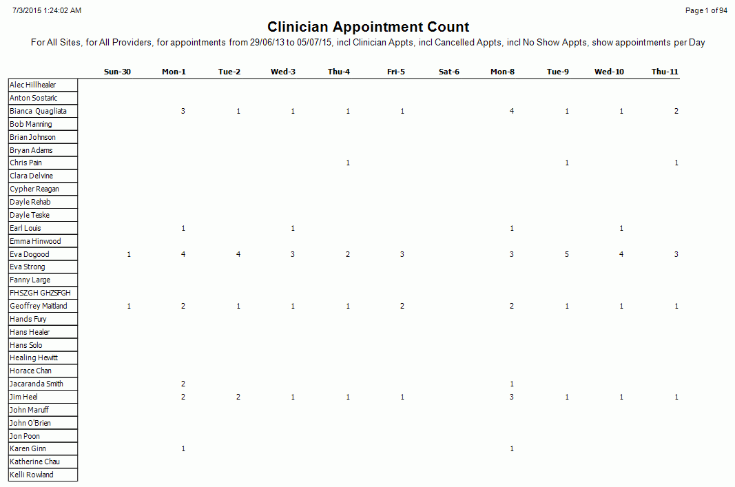 GPM NZ Support Centre - Clinician Appointment Counts