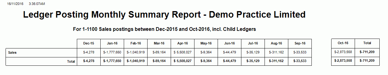 GPM UK Support Centre - Ledger Posting Monthly Summary